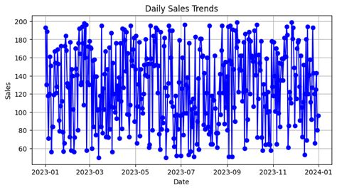 Demystifying Data Visualization A Beginners Guide To Insightful