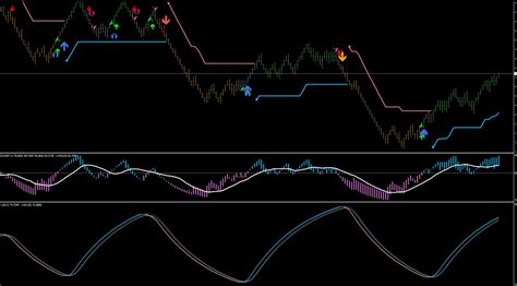 Identify This Indicator Page
