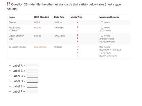 Solved Question 23 Identify The Ethernet Standards That
