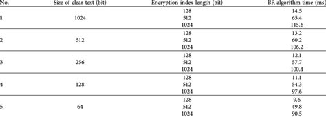 Linear Table Corresponding Experimental Data Download Scientific Diagram