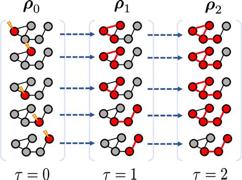 Figure 1 From Generalized Network Density Matrices For Analysis Of