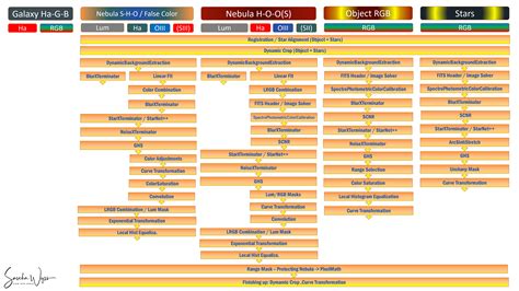 Pixinsight workflow z RC ASTRO Szkoła astrofotografii Forum Astronomiczne