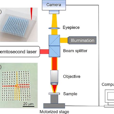 Galvanometer Based Femtosecond Laser Processing System And Calculation