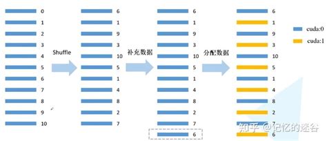 实践教程 Gpu 多卡并行训练总结（以 Pytorch 为例） 极市开发者社区