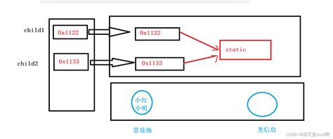 面向对象（高级） 面向对象高级 csdn博客