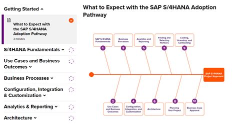 How To Migrate To SAP S HANA
