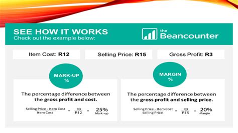 Mark Up Vs Margin Breakeven Analysis And Pricingpptx Business