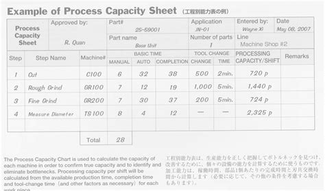 Process Capacity Sheeet