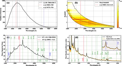 Figure 3 From Wavelength Dependences Of The Opticaluv And X Ray