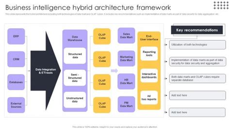 Tools For Hr Business Analytics Business Intelligence Hybrid Architecture Framework Template Pdf