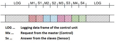 Heating Dl Bus Technische Alternative — Esp Easy 2 1 Beta1 Documentation