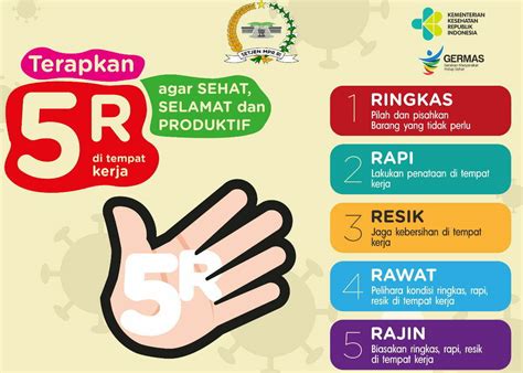 Konsep Ringkas Rapi Resik Rawat Dan Rajin 5r