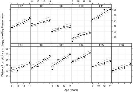 Trellis Dot Plot At Eva Gloucester Blog
