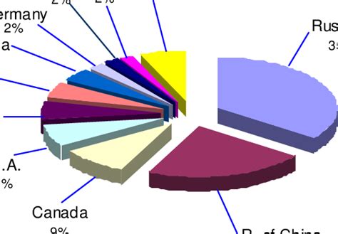 Distribution Of Cbm Resources 10 Download Scientific Diagram