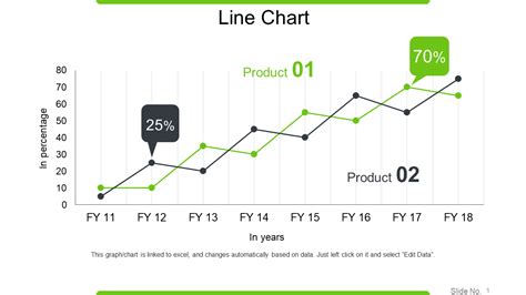 The Superfast Guide To Line Chart PPT Templates Included