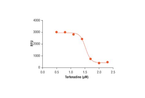 Cellular Glutathione Detection Assay Kit Cell Signaling Technology