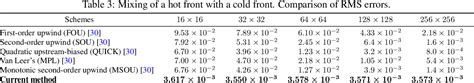 Table 3 From An Adaptive Augmented Lagrangian Method For Training