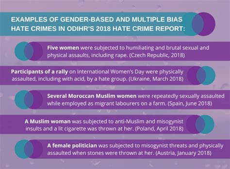 Hate Speech Examples Understanding Their Impact Today