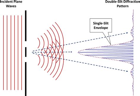 Figure Iii From The Effect Of Ionomer Architecture On The Morphology In