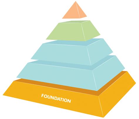 Pyramid Model Nemtss Framework Nebraska Department Of Education
