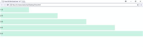 Pure Css Grids Units I2tutorials Pure Css Grids Units I2tutorials