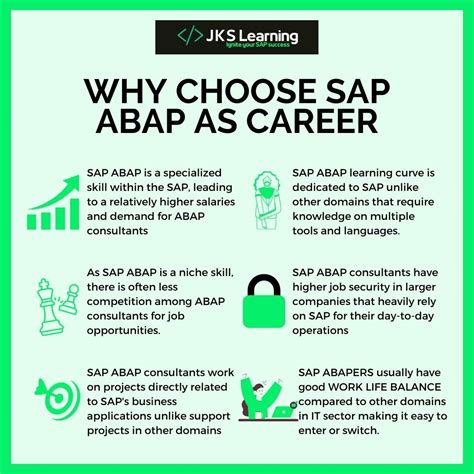 Jks Leaning On Linkedin Sap Sapabap Fresher Training Jobs