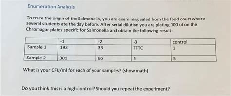 Solved Enumeration Analysis To Trace The Origin Of The