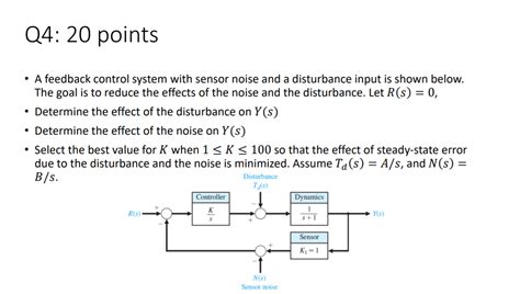 Solved Q Points A Feedback Control System With Chegg