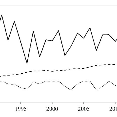 Annual Inflow Reservoir Release And Active Volume Of The Descoberto Download Scientific
