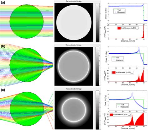 A Parallel Telecentric Geometry With Surrounding Media Of Ri 1 49 Download Scientific