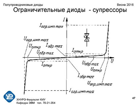 Полупроводниковые диоды. Типы диодов, принципы работы, параметры и ...