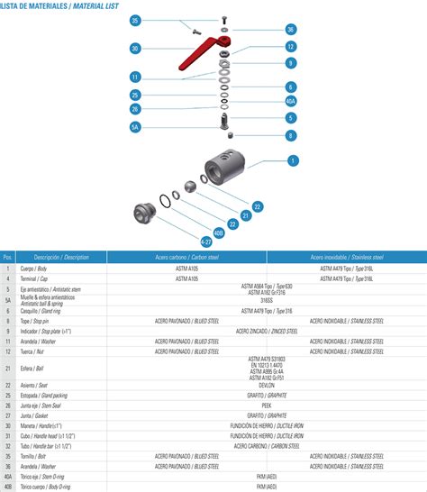 Hb Class 2500 Kitz Corporation Of Europe