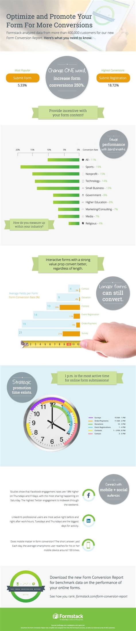 Optimize And Promote Your Form For More Conversions Infographic