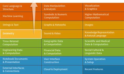 Wolfram Geometric Computation Modeling Analysis And Synthesis