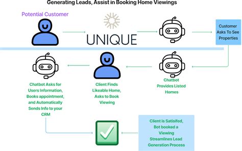 Lead Generation System Figma