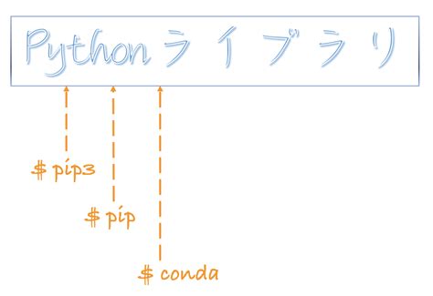 Pythonにライブラリをインストールする3つの方法 Ambivalent Wanderer