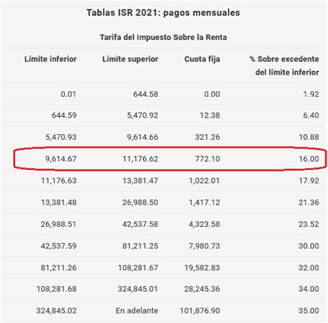 Cómo Calcular el Sueldo Neto Paso a Paso y con Ejemplos
