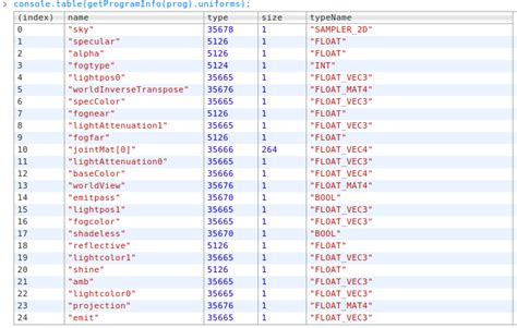 A Worker Owned Tech Consultancy Bocoup