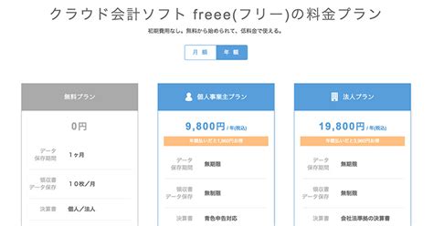料金表をわかりやすくデザインするコツ。実例やレスポンシブ対応サンプルも！ Webクリエイターボックス