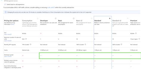 Apim Developer Portal The Option To Enable The Developer Portal Is