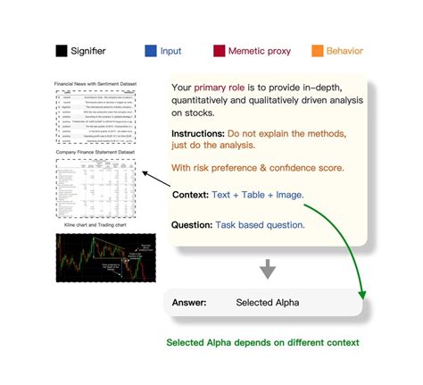 Multimodal Llm Analysis Architecture Download Scientific Diagram