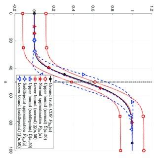 Sum Of 100 Bernoulli Random Variables With Parameter P 0 2 The Download Scientific Diagram