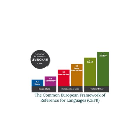 Understanding The Cefr A Guide To Language Classification