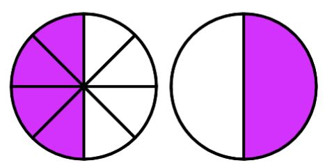 Use Representations To Describe And Compare Two Fractions Ks2 Y5