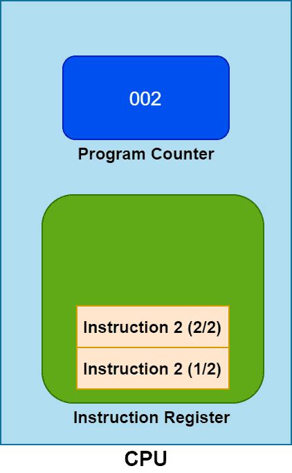 Program Counter Diagram GeoffreyMaxi