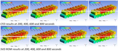 reduced order modelling for system simulation with ansys simplorer