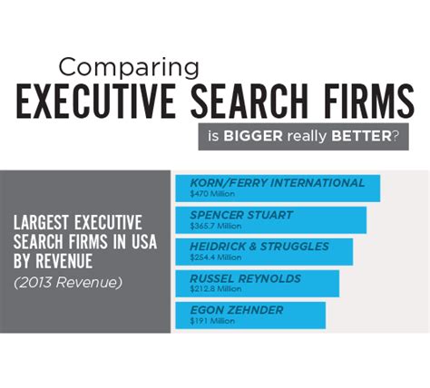 Tech Executive Search Techruiter Matching Tech Talent With The Best