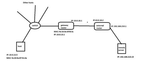 Solved Step 4 Scope Of Ethernet Addresses Each Ethernet Frame