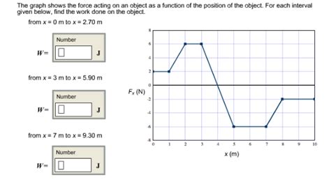 Solved The Graph Shows The Force Acting On An Object As A Chegg