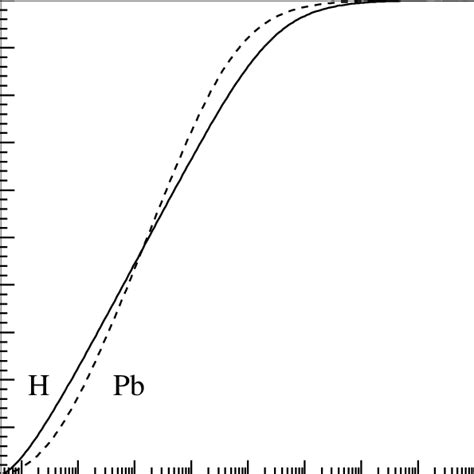 Total Cross Section For The Bethe Heitler Process γ → µ µ − As Download Scientific Diagram